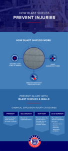 Petrochemical Facility Explosion Blast Protection | T.M.I.