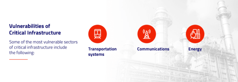 Protecting Critical Infrastructure Against Terrorist Attacks